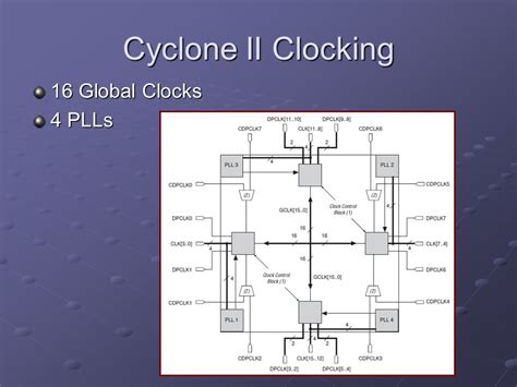 programmable logic and fpga ppt video online download