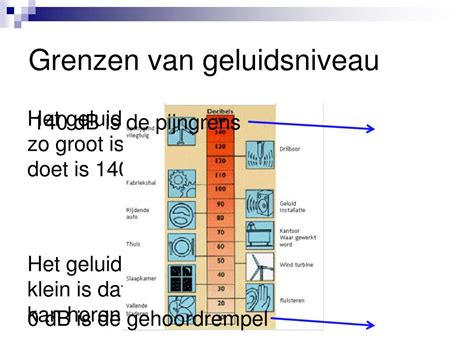 PPT Geluid PowerPoint Presentation Free Download ID