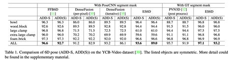 Es6d 利用对称性进行高效的6d姿态检测densefusion在tless数据集上跑 Csdn博客