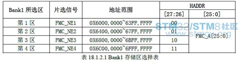 stm32接口fsmc fmc难点详解 stm32 论坛 意法半导体stm32 stm8技术社区