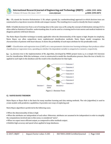Comparing Data Mining Techniques Used For Heart Disease Prediction Pdf
