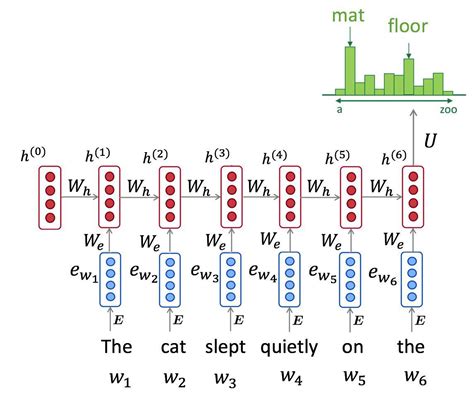 Neural Characters Language Models José Lise