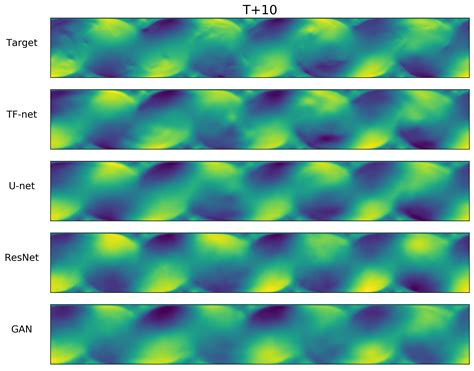 1911 08655 Towards Physics Informed Deep Learning For Turbulent Flow Prediction