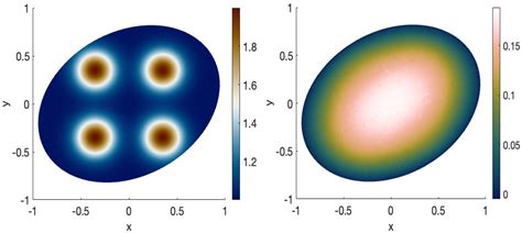 Bayesian Nonparametric Inference In Elliptic Pdes Convergence Rates And Implementation