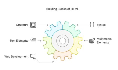 Fundamentals Of Html Diginode