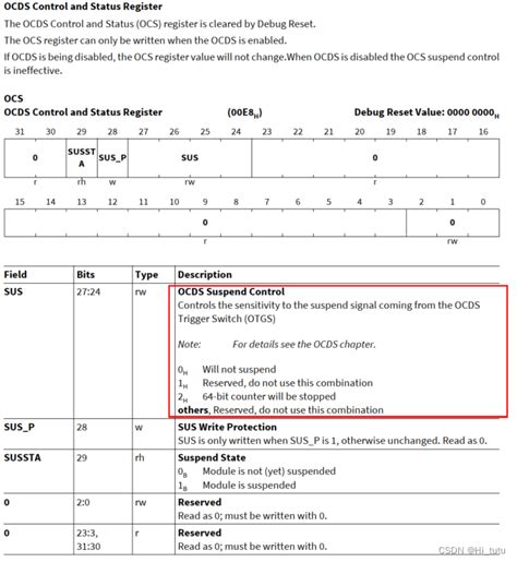 Stm定时器带调试功能同步设置stm Ocds Csdn博客