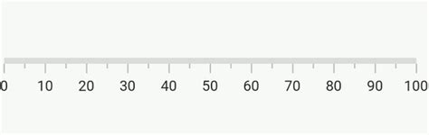 Animation In Net Maui Linear Gauge Control Syncfusion