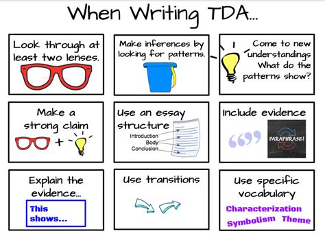 Tda Review Text Dependent Analysis 6th Grade Quiz Quizizz