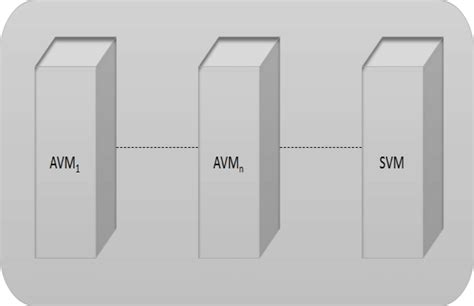 Cluster Based System Of Active Virtual Machines With Standby Virtual Download Scientific