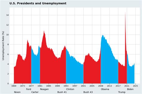 Python Bar Chart With Slanted Lines Instead Of Horizontal Lines