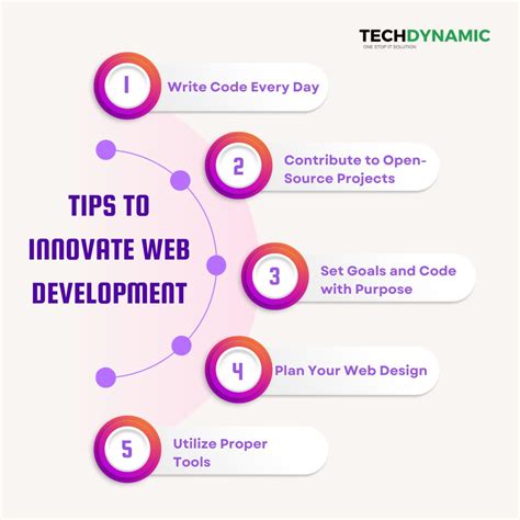 Write Code Every Day With Open Source Projects Tech Dynamic Posted On The Topic Linkedin