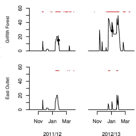 Comparison Of Modelled And Observed Snow Cover And Measured Snow Water
