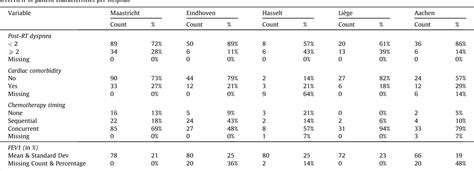 Table 1 From Infrastructure And Distributed Learning Methodology For Privacy Preserving Multi