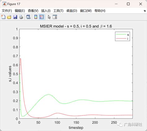 疾病传播建模——msier 模型（matlab代码实现）传染病模型matlab代码 Csdn博客