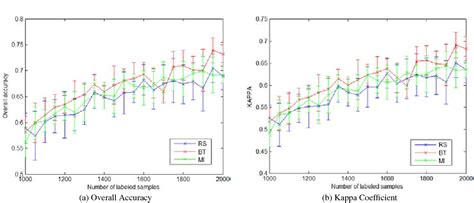 Figure 1 From Active Learning Based Autoencoder For Hyperspectral Imagery Classification