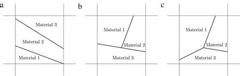 Topology Situations For The Local Reconstruction Of The Interfaces Download Scientific Diagram