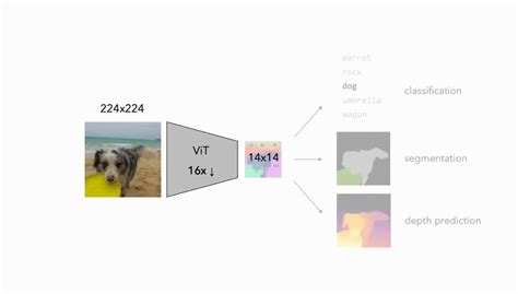 Featup A Model Agnostic Framework For Features At Any Resolution