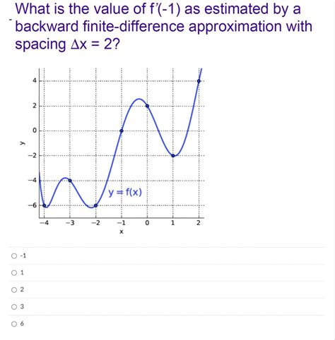 Solved What Is The Value Of F′−1 As Estimated By A