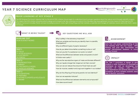 Science Hollingworth Academy