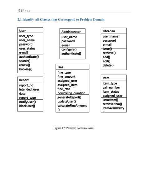 Software Design Of Library Circulation System Pdf