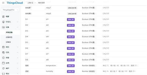 新手教程 Modbus 设备通过 Dtu 透传接入 Thingscloud Thingscloud 使用文档