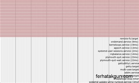 Properly Mounting Network Drives
