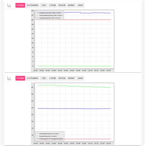 Vitotronic In Openhab Einbinden Issue Openv Openv GitHub