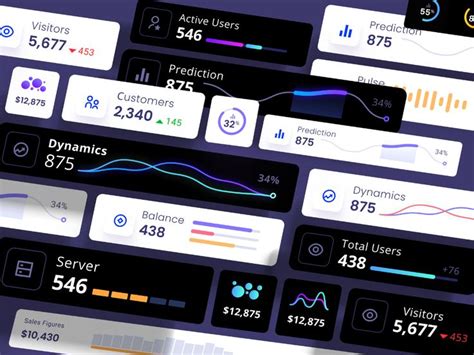 Widgets Library For Dashboards And Presentations