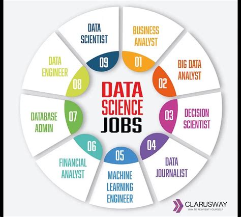 Career Businessanalyst Datascience Datascientist Dataanalyst Dataengineer