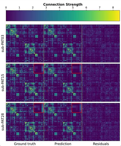 Fcnets Network Generation Three Subjects Were Randomly Selected To Be