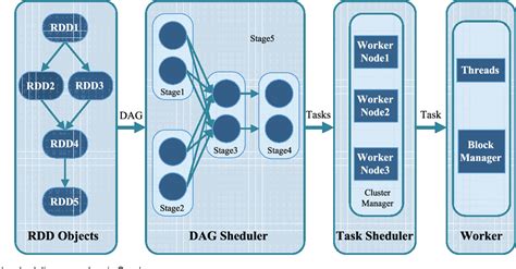 Table 1 From A Parallel Recommender System Using A Collaborative
