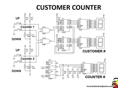 DIGITAL COUNTER PPTX