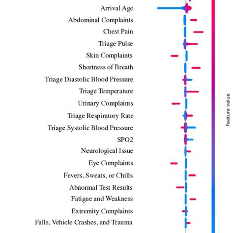 Shap Plot For Xgboost Models Summarizing The Contribution To Risk Download Scientific Diagram
