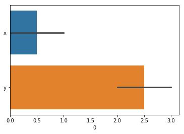 Python Simple Barplot Of Column Means Using Seaborn Stack Overflow
