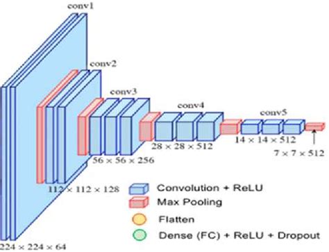 Detection Of Sars Cov 2 From Human Chest Ct Images In Multi