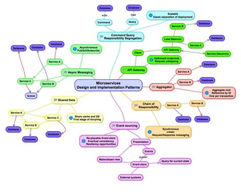 Aaradhana Mewade On Linkedin Rust Nodejs Golang Cockroachdb