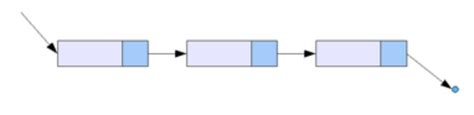 선형 구조 array 배열 array list 순차 리스트 linkedlist 연결 리스트