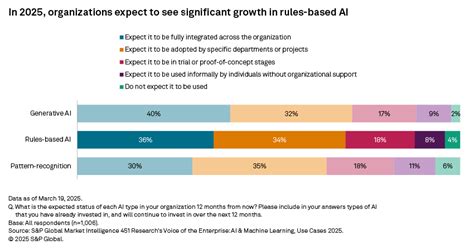 Ai For Security Agentic Ai Will Be A Focus For Security Operations In