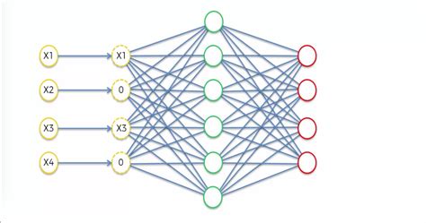 Explain About Denoising Autoencoder I2tutorials