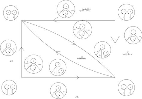 The Odd Commutator Realization Of The Bracket Download Scientific Diagram