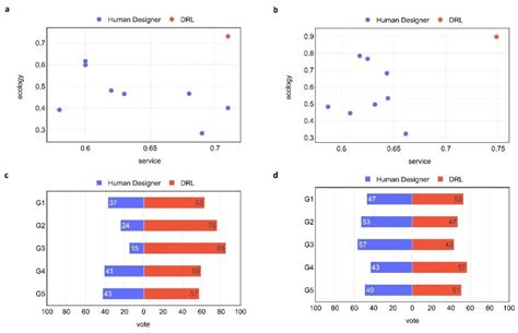 Nat Comput Sci 前沿基于深度强化学习的城市社区空间规划方法 Ai导航