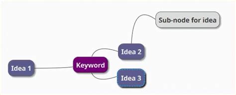 How To Build A Mind Map In Microsoft Word Printable Online