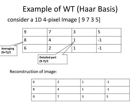 A Seminar On Introduction To Multi Resolution And Wavelet Transform Pptx Physics Science