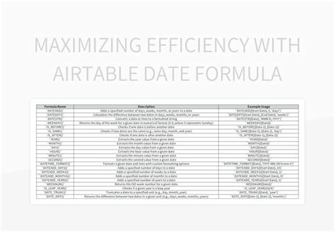 Maximizing Efficiency With Airtable Date Formula Excel Template And