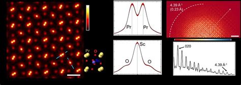 Multislice Electron Ptychographic Reconstruction Of Prsco3 A Total Download Scientific