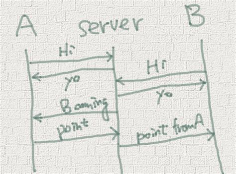 Bryan S Notes For Big Data Career