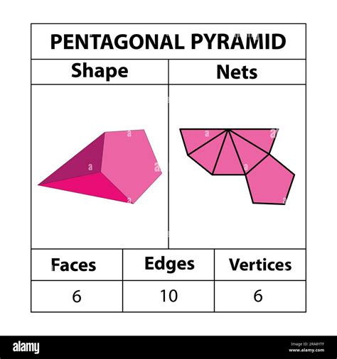 Pentagonal Pyramid