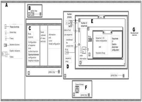 Fermentation Special Issue Fermentation Processes Modeling Optimization And Control
