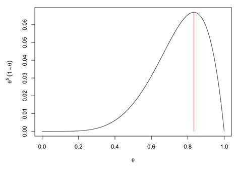 chapter 1 introducing likelihood methods mas5052 part 2 likelihood