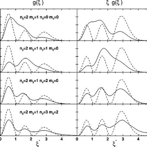 The Normalized Pair Correlation Function G Versus The Dimensionless Download Scientific